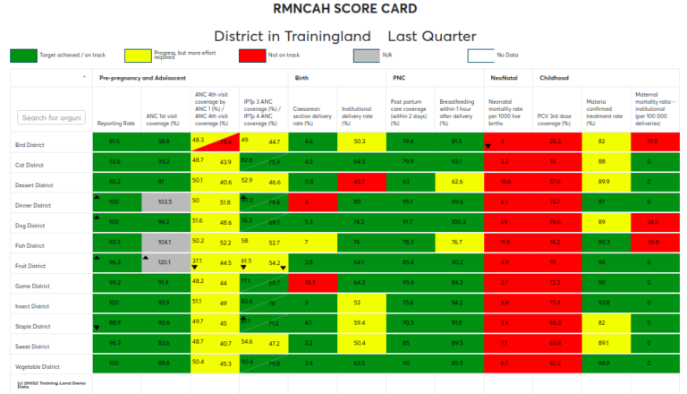 RMNCAH Scorecard – UI-RF